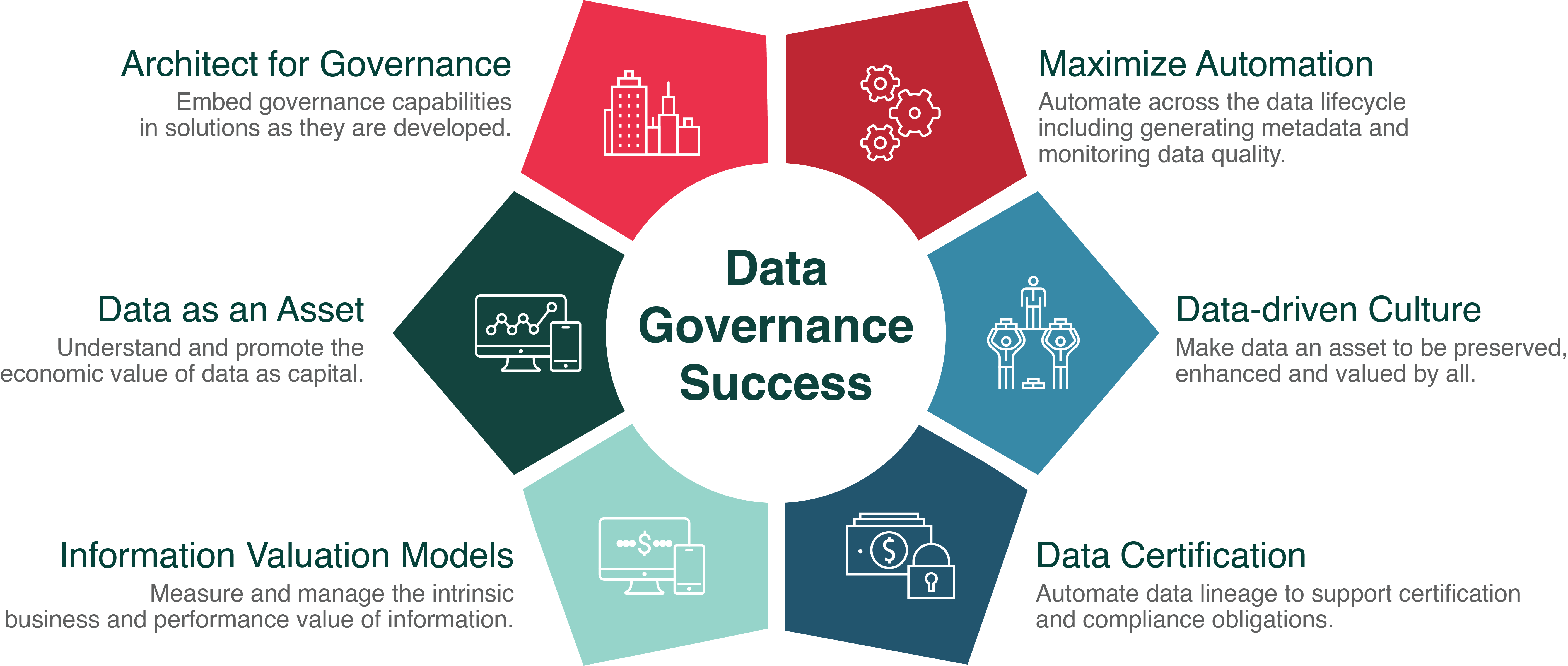 Manage And Govern Your Data Assets Daman Manage And Govern Your Data Assets Daman